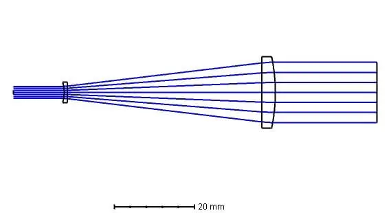 Beam Expanders - shanghai revamp