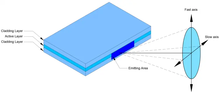 A Comprehensive Guide to Cylindrical Lenses - shanghai revamp