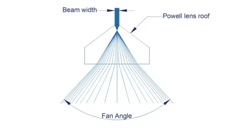 Case Study: Custom Powell Lenses with a 30° Fan Angle - shanghai revamp