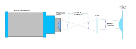 Optical Surface Specifications - shanghai revamp