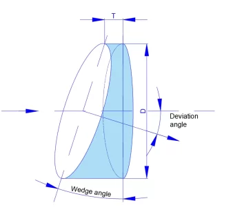 ZnSe Prisms in Infrared Optics: Precision Components for High ...